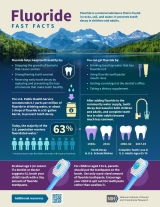 Ask the Expert: Why is fluoride good for dental health? | National Institute of Dental and ...